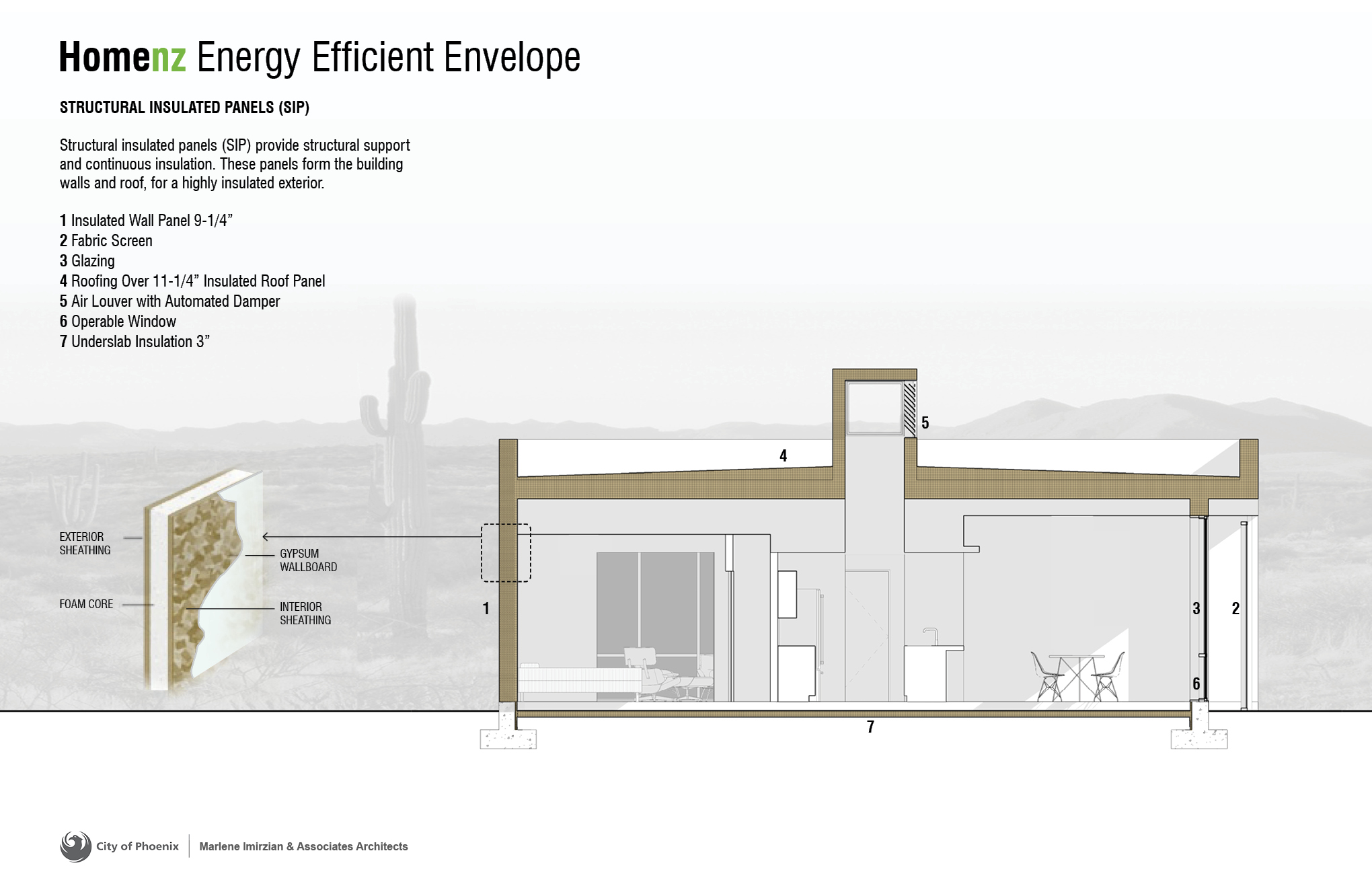 HomeNZ – Net-Zero Single Family Home Design Competition | Imirzian ...