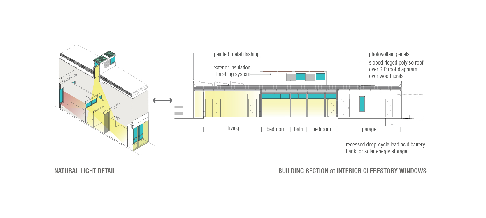 Imirzian Architects | HomeNZ – Net-Zero Single Family Home Design ...